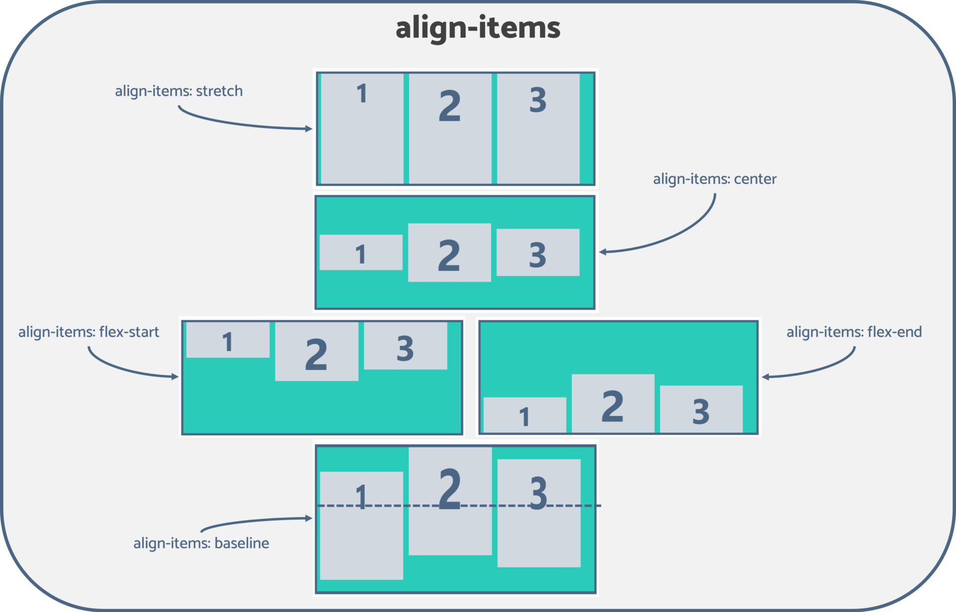 The Essentials of 'CSS Flex' for Developers - NestGenTech